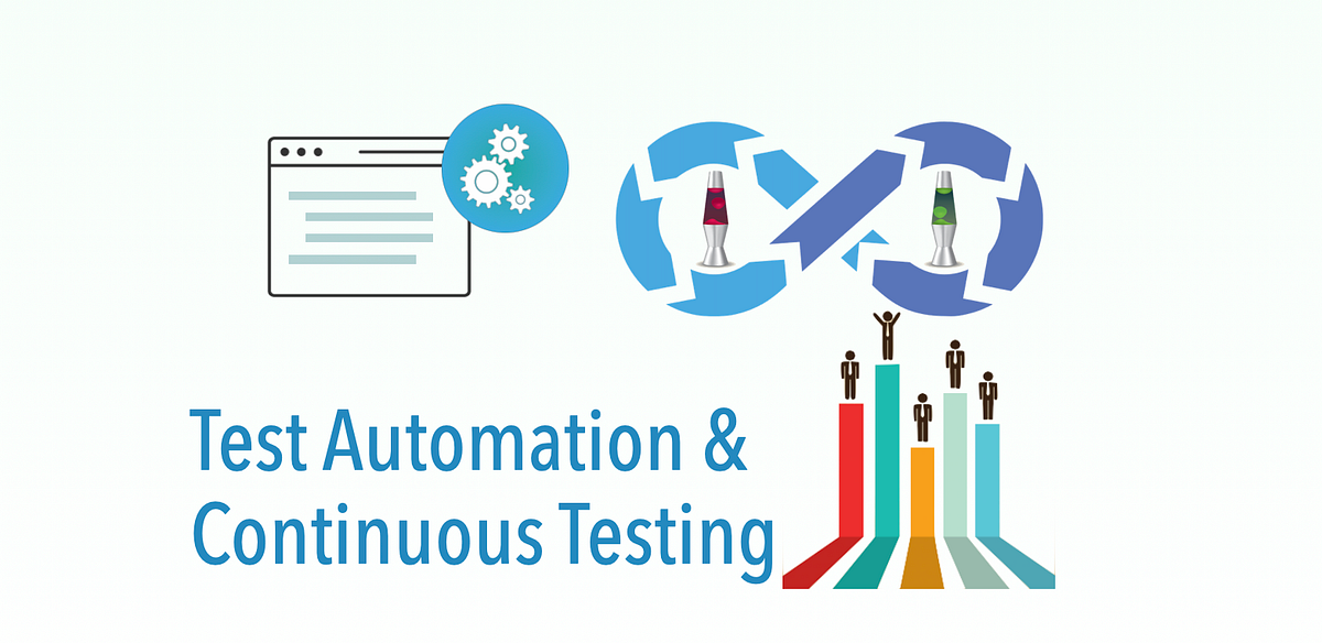 Test Automation and Continuous Testing Competition Week | by Zhimin ...