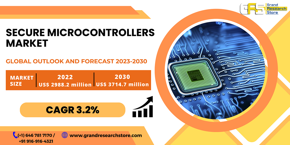 Secure Microcontrollers Market, Global Outlook and Forecast 2023–2030 - Naikdipti - Medium