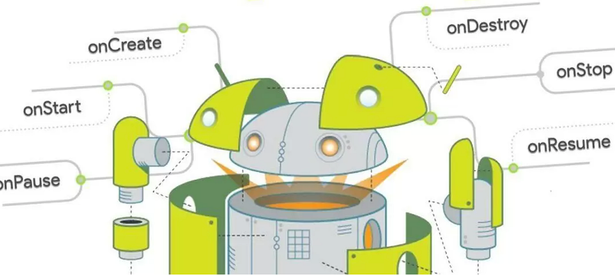 Activity Lifecycle and how MVVM improve performance on Android | by ...