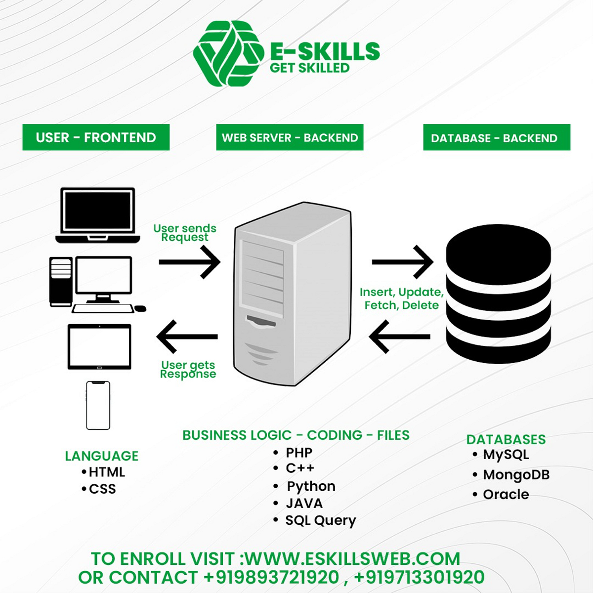 Full Stack Web Developer & Programming Coaching Courses In Indore — Eskills Web - Eskills Web ...