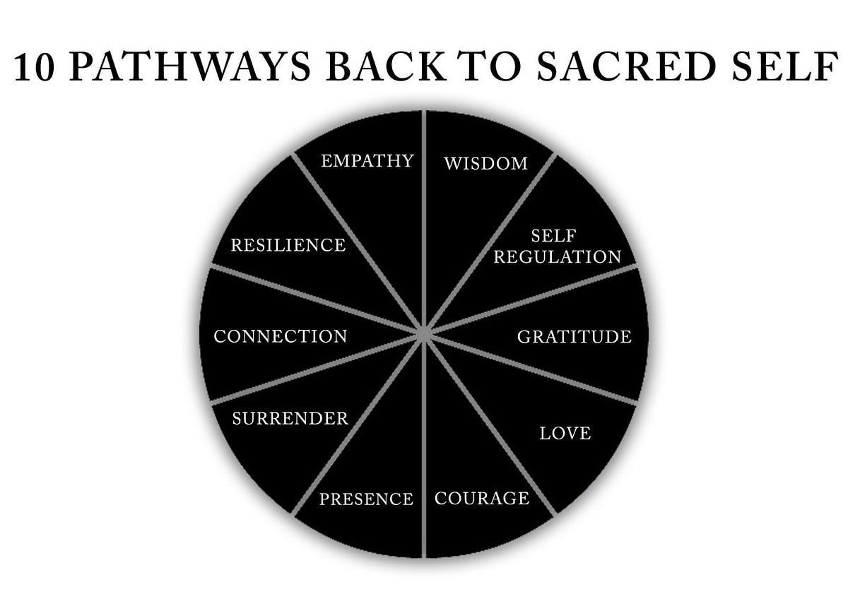 The Transformation to Your Sacred Self | by Centerforhealingandlife ...