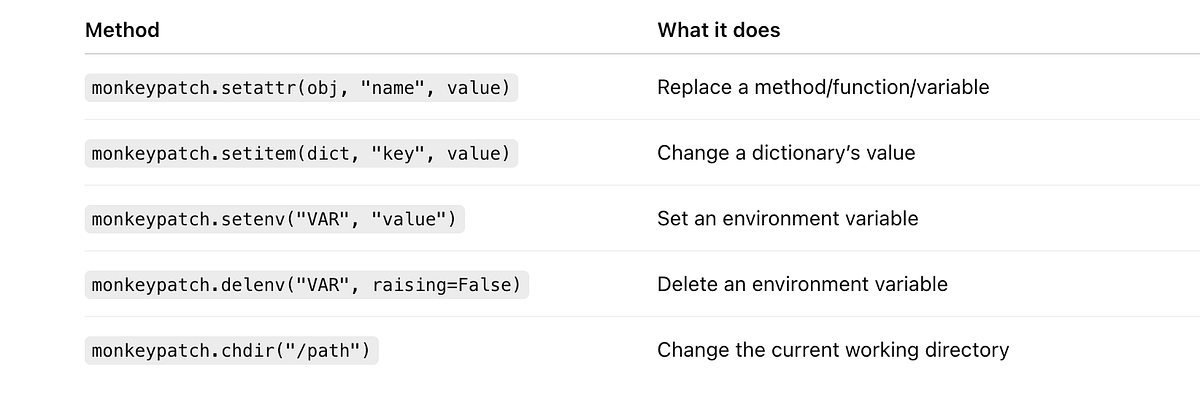 🐵monkeypatch in pytest. If you’ve ever written a test and… | by ...