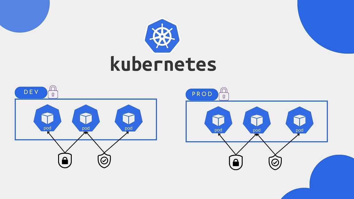 Kube 101| Network Policies Made Simple | by Gerardo Ocampos | Medium