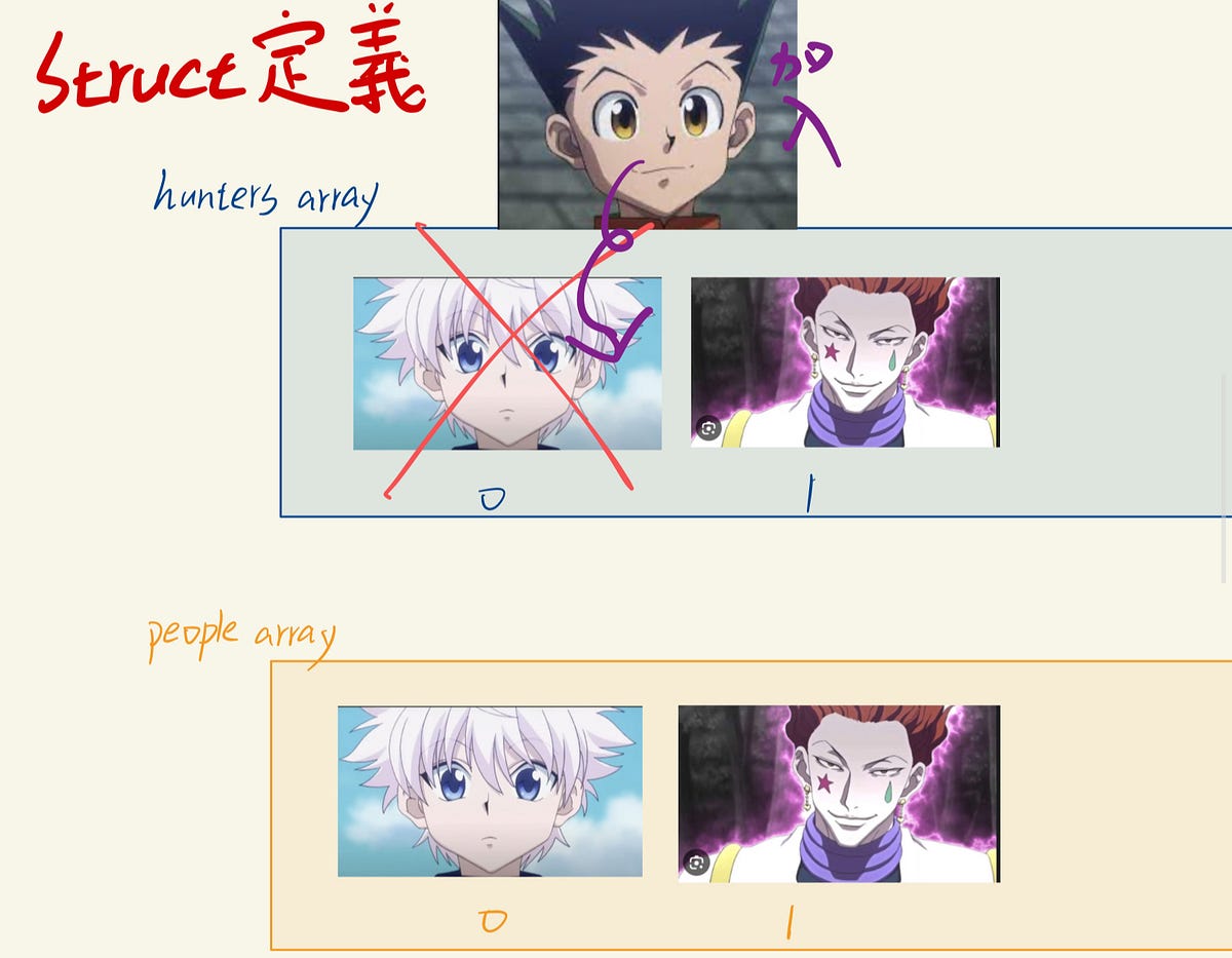 #22 Swift 的 var, let, value type 和 reference type傻傻分不清😵‍💫😵‍💫😵‍💫 | by Stu | 彼得潘的 Swift iOS ...