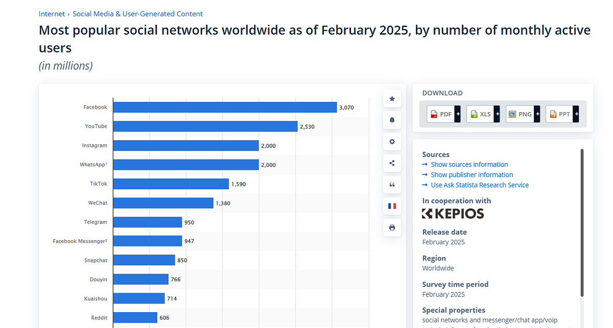 Inside the Attention War: Why Every Platform Is Obsessed With MAU | by ...
