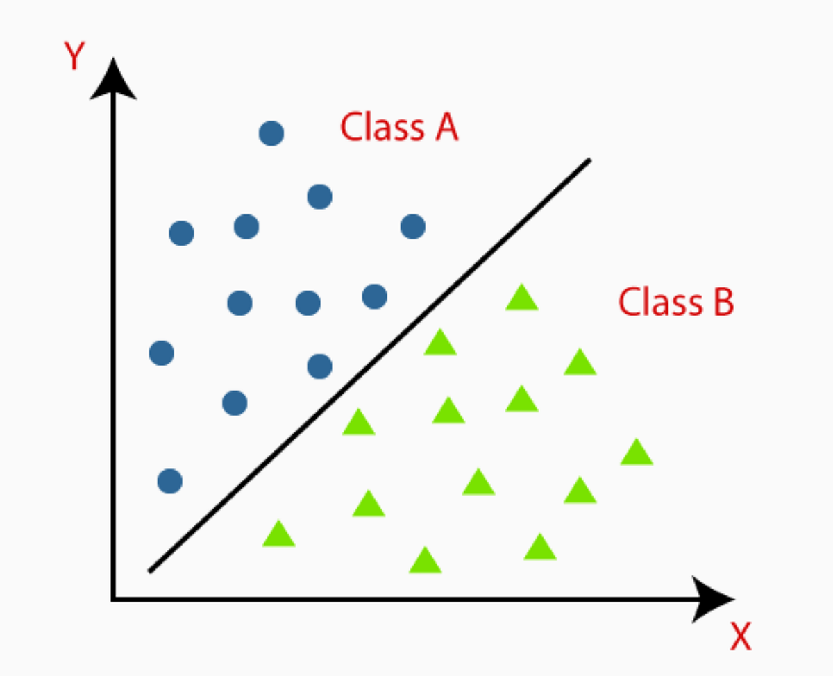 Classification Algorithm in Machine Learning | by V. Alando | Medium