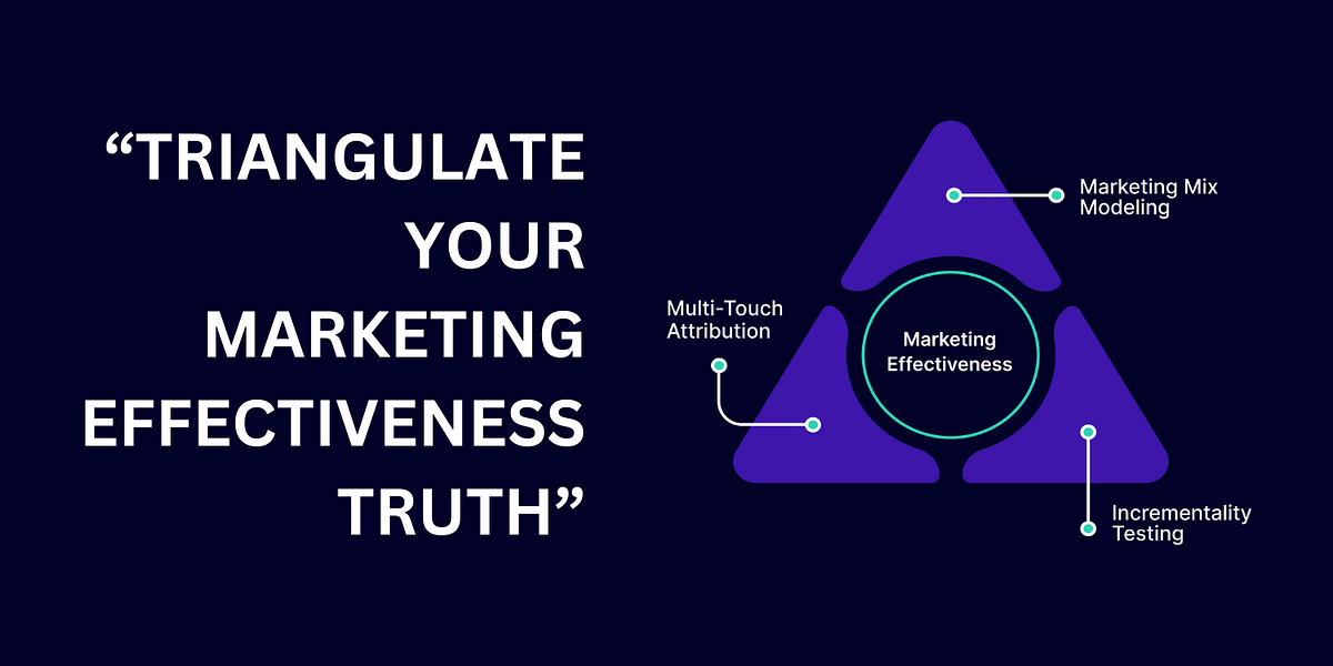 Understanding Triangulation in Marketing Measurement - Babetto Thomas ...