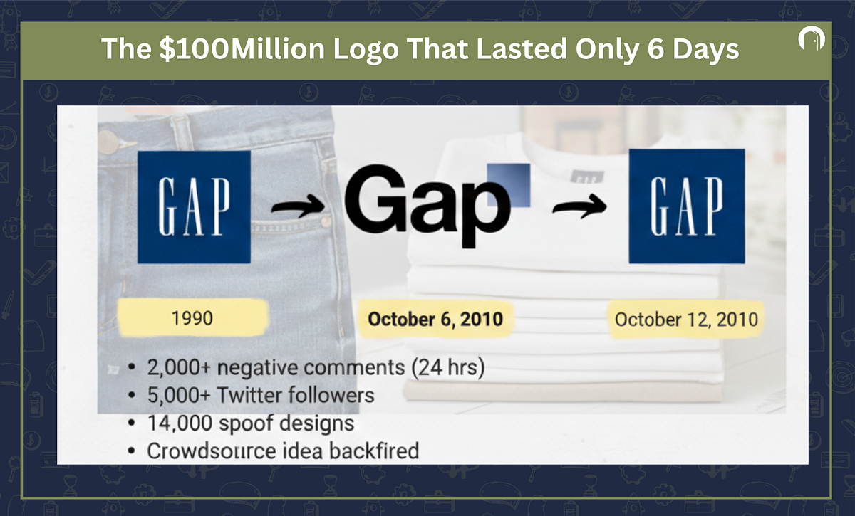 The $100M Logo That Failed in Just 6 Days | Startup Stash