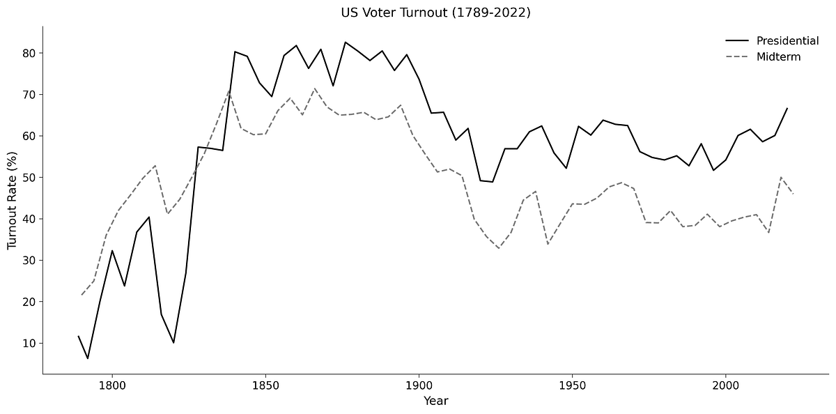 Using Additive Time Series (Seasonality and Trend) to look at US ...