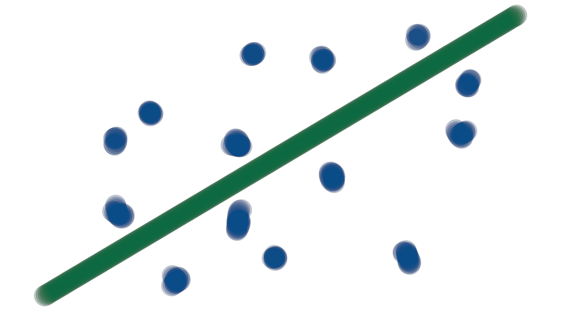 What Is Linear Regression And How To Use It With Python Scikit By Denys Golotiuk Datadenys