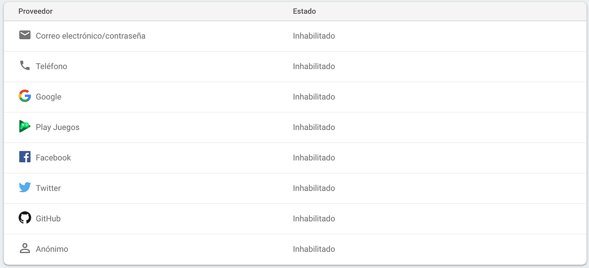 Firebase, qué es y cómo usarlo. Firebase es una plataforma para el ...