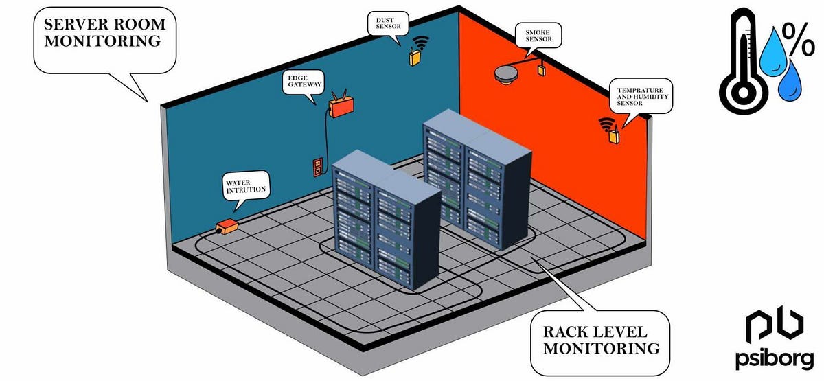 HOW IOT BASED SERVER ROOM MONITORING SYSTEM WORKS? | by PsiBorg | Medium