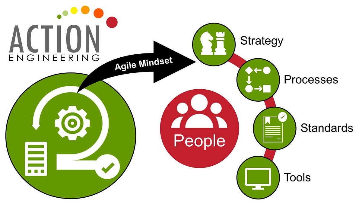 Agile Development in Action: Strategies for Efficient Software Delivery ...