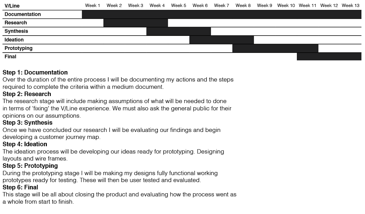 Vline Brief. Task 1 — Process Documentation | by Charlie Aldersea | Medium