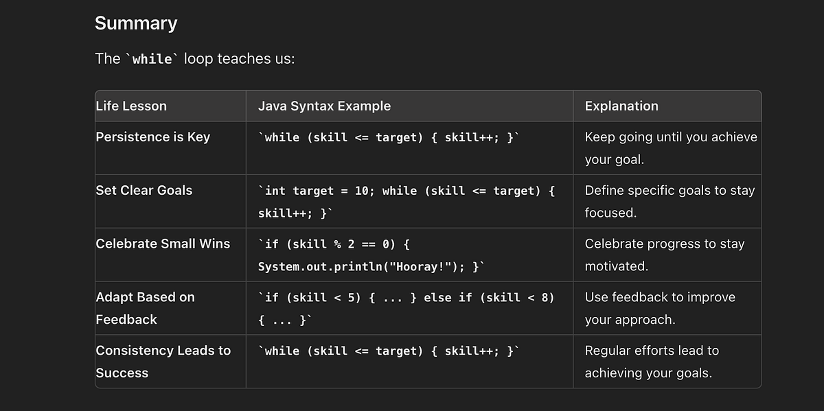 5 Life Lessons #1 : while loop. In programming, the while loop repeats ...