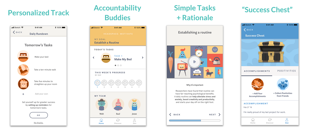 Headspace | Motivate. A Tailored Approach to Sustainable… | by David ...