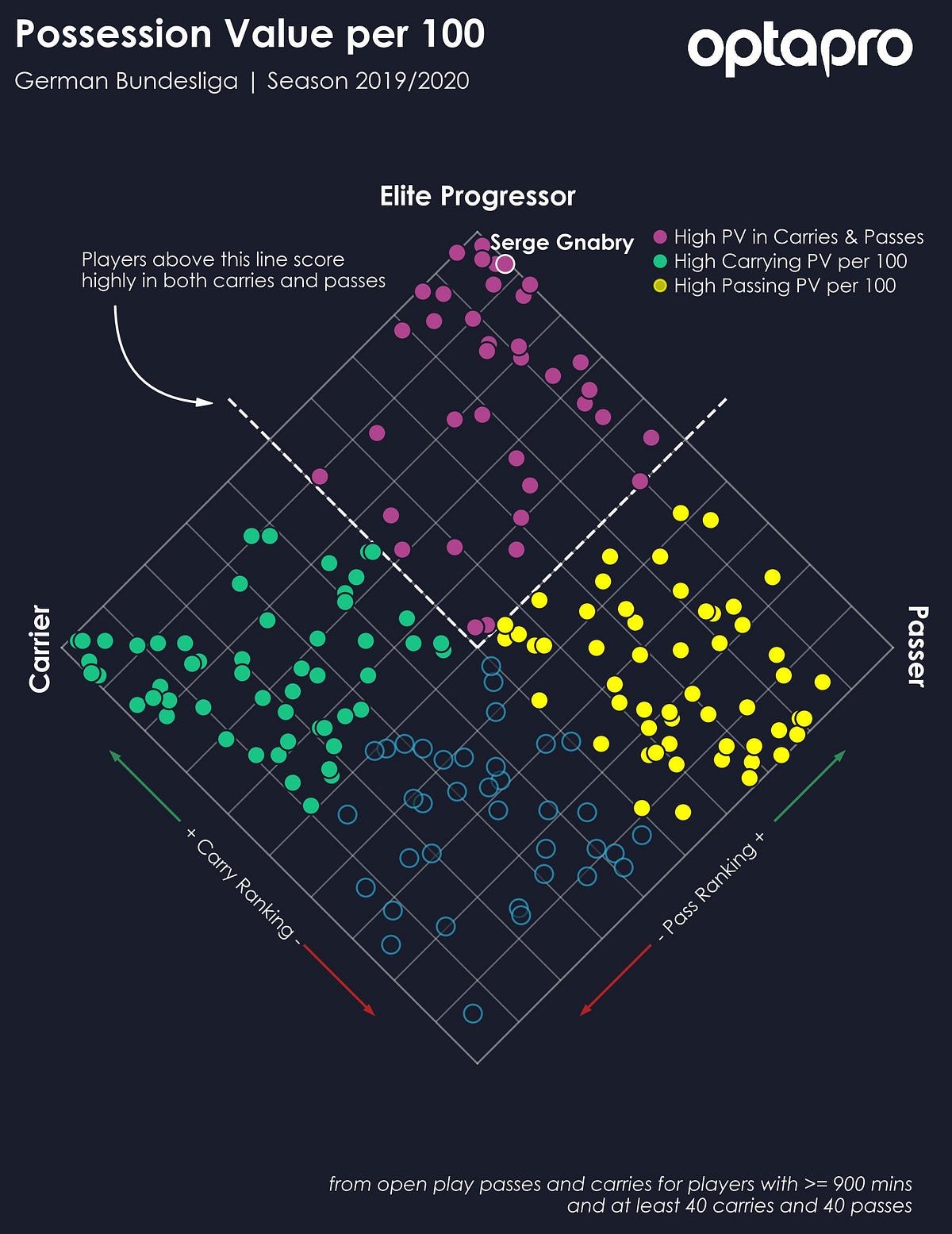 How to Make Peter McKeever’s Diamond Chart in ggplot2 | by Sezer Unar ...