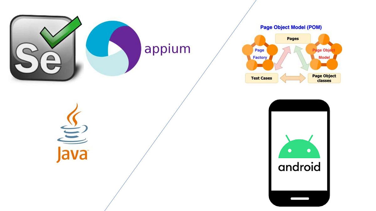Java +Appium + Page Object Model ile Android Otomasyonu | by HAKAN TEKTAŞ | Medium