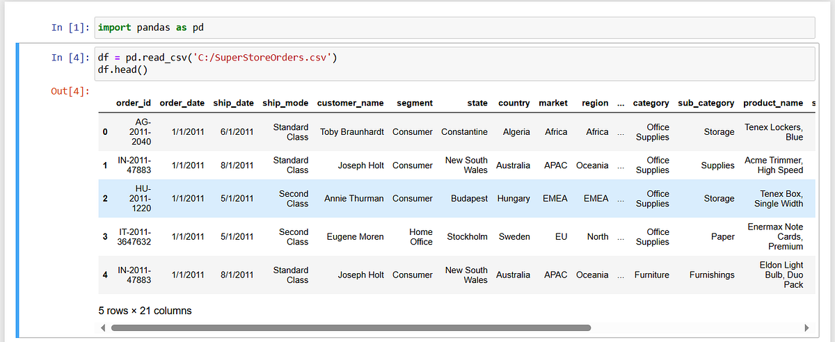 Inventory Management Data Analysis project | by Faizan | Medium