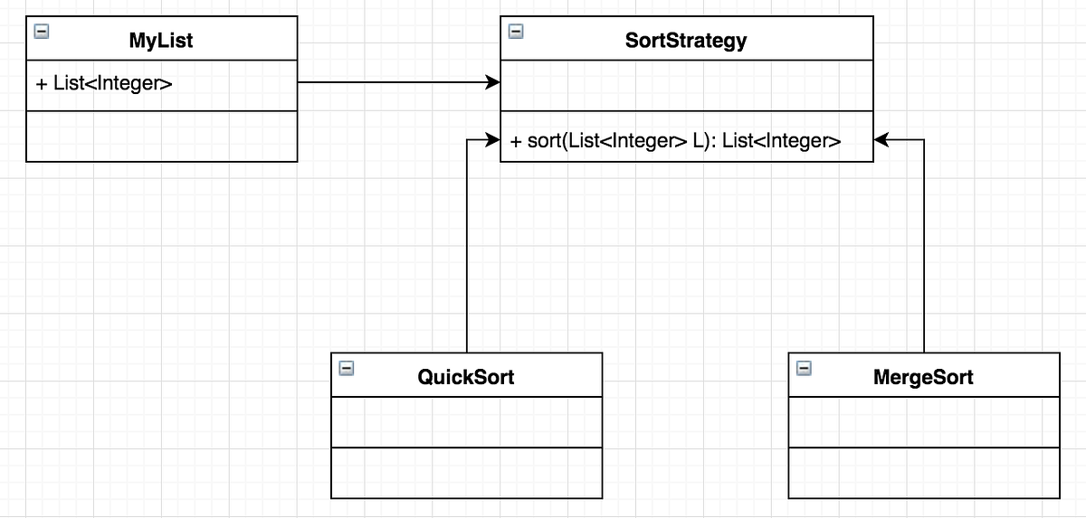 Design Pattern Trip-Strategy. I need to change the behavior at… | by Amro Abdalla | Medium