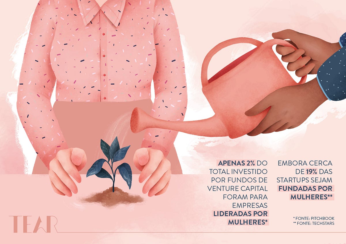 Aposte: o futuro é feminino. Por Itali Collini | by Gabrielle Estevans | TEAR | Medium