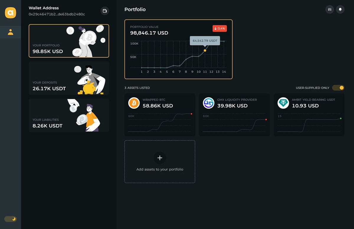 Ambit Finance: Empowering Financial Growth and Innovation | by Wahyu D ...