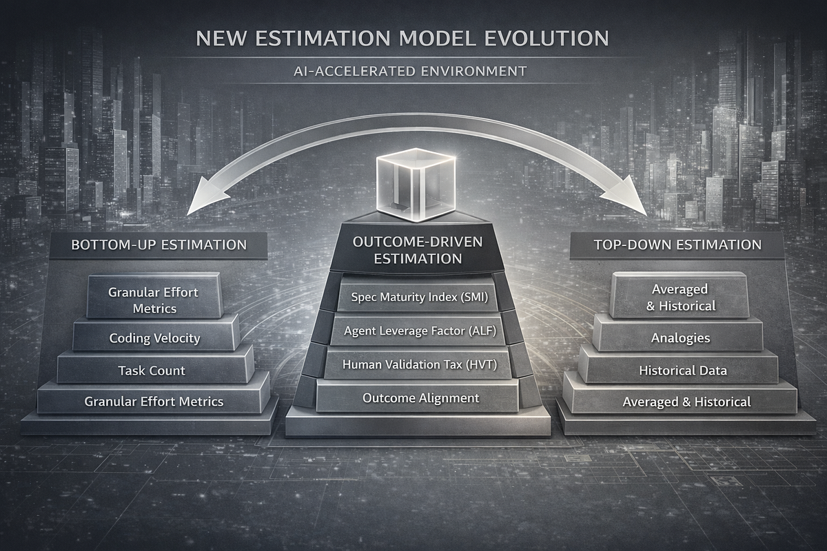 Rethinking Software Estimation for the AI-First, Agentic Era | by Monoj ...