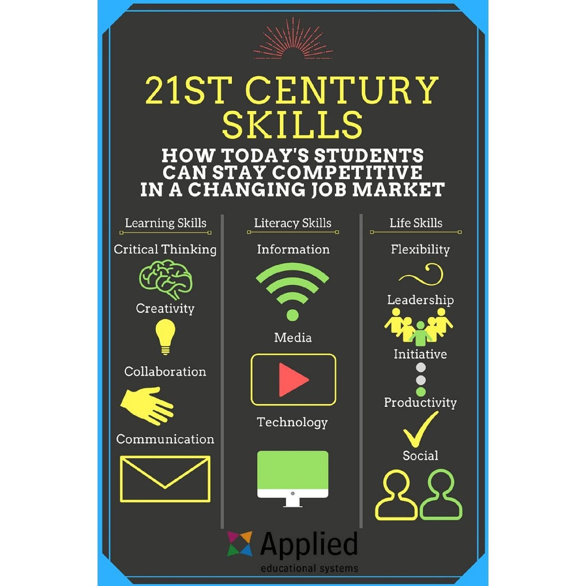 21st Century Skills: Yang Harus Dikuasai Anak Muda Saat Ini | by ...