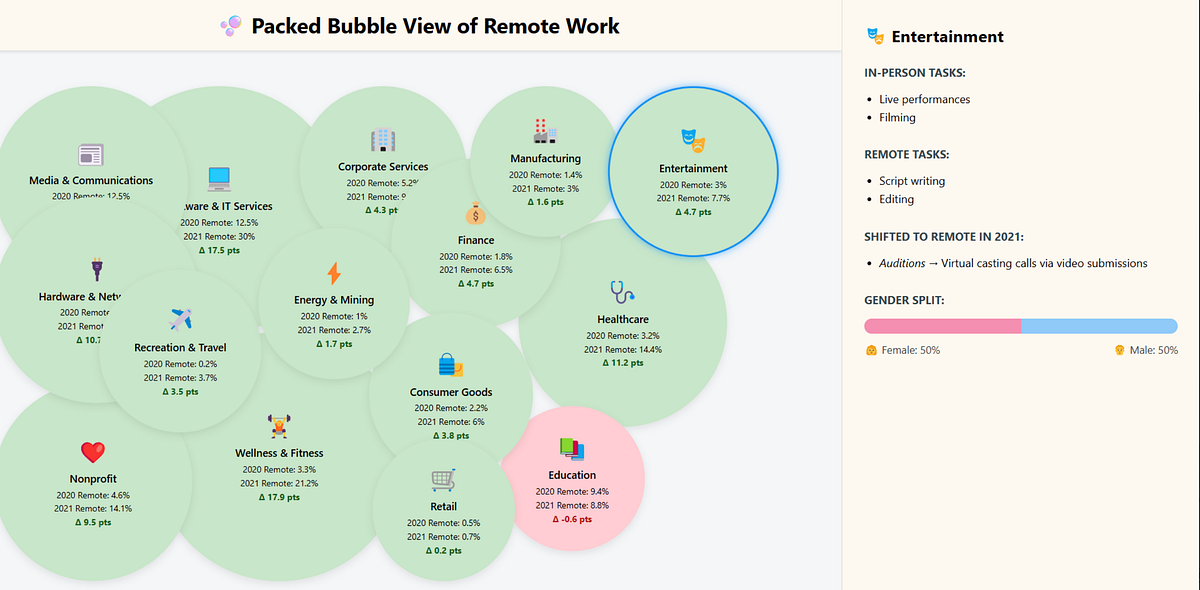 The Happiness Experiment: How Remote Work and the 4-Day Workweek Are ...
