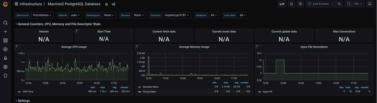 Monitoring Airflow with Prometheus + Statsd + Grafana and spicing the game with B-Tree ...