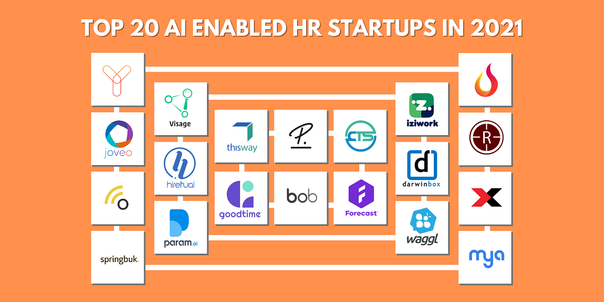 20 AI Enabled HR Tech Startups in 2021 | by Reetika | appengine.ai | Medium