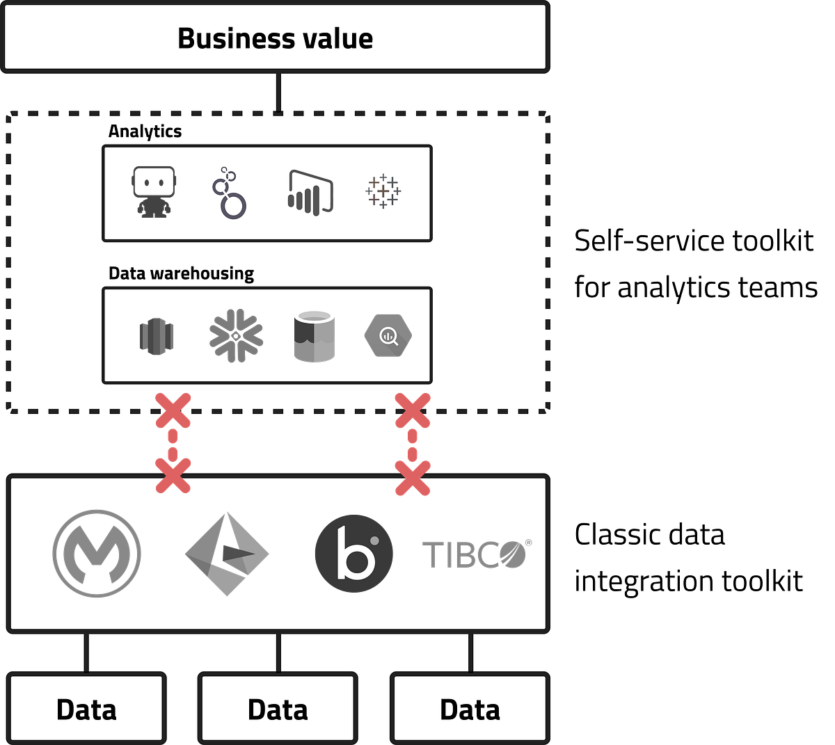 Fixing the Data Integration Problem | by Julia Geller | Datalogue | Medium