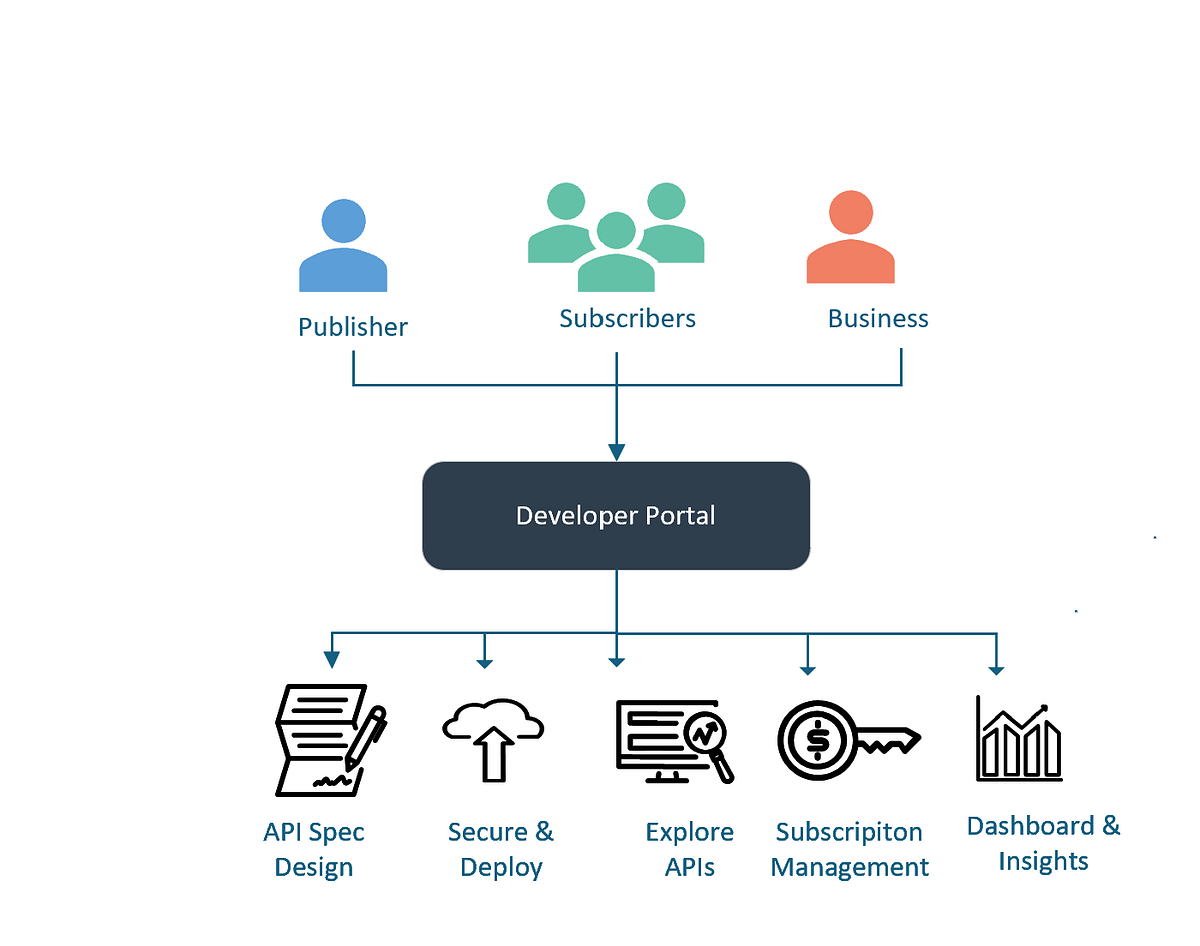Revolutionizing Developer Experience: The Real Impact of a Modern ...