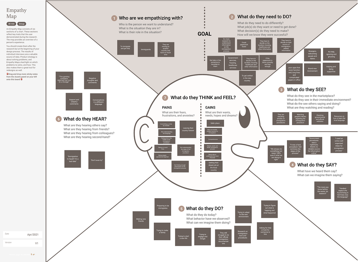 Project 1 : Case Study. Project 1 : case study | by Alanoud Nasser | Medium