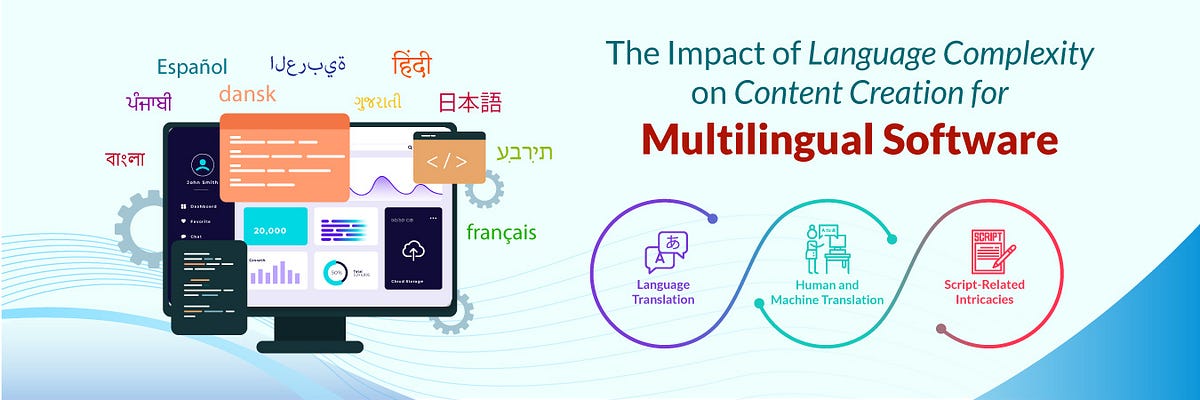 Grow Your Brand with Multilingual Dubbing | by Bazim Abdulkader | Medium