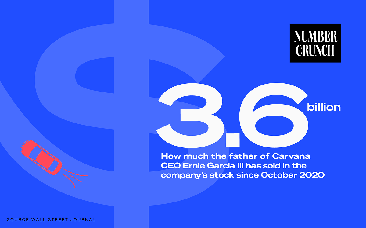 Carvana’s Unique Investment Structure Has Enriched Its CEO — And His ...