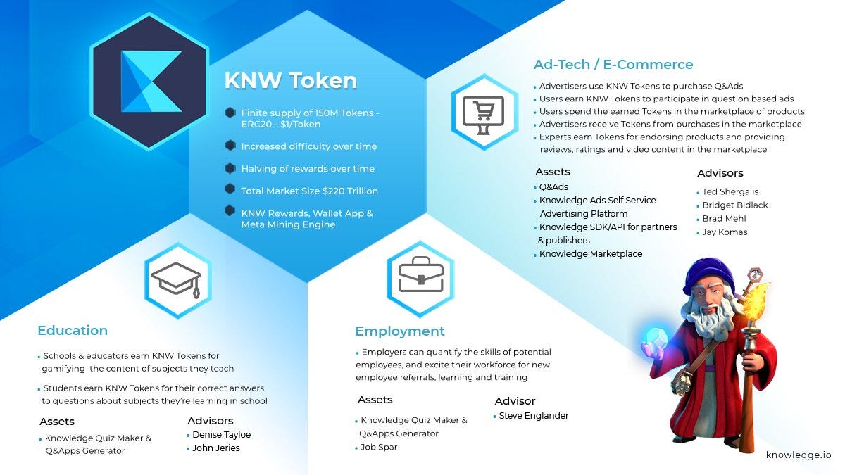 KnowledgeGraphic: Use Cases. Get to understand the KNW Token, and… | by ...