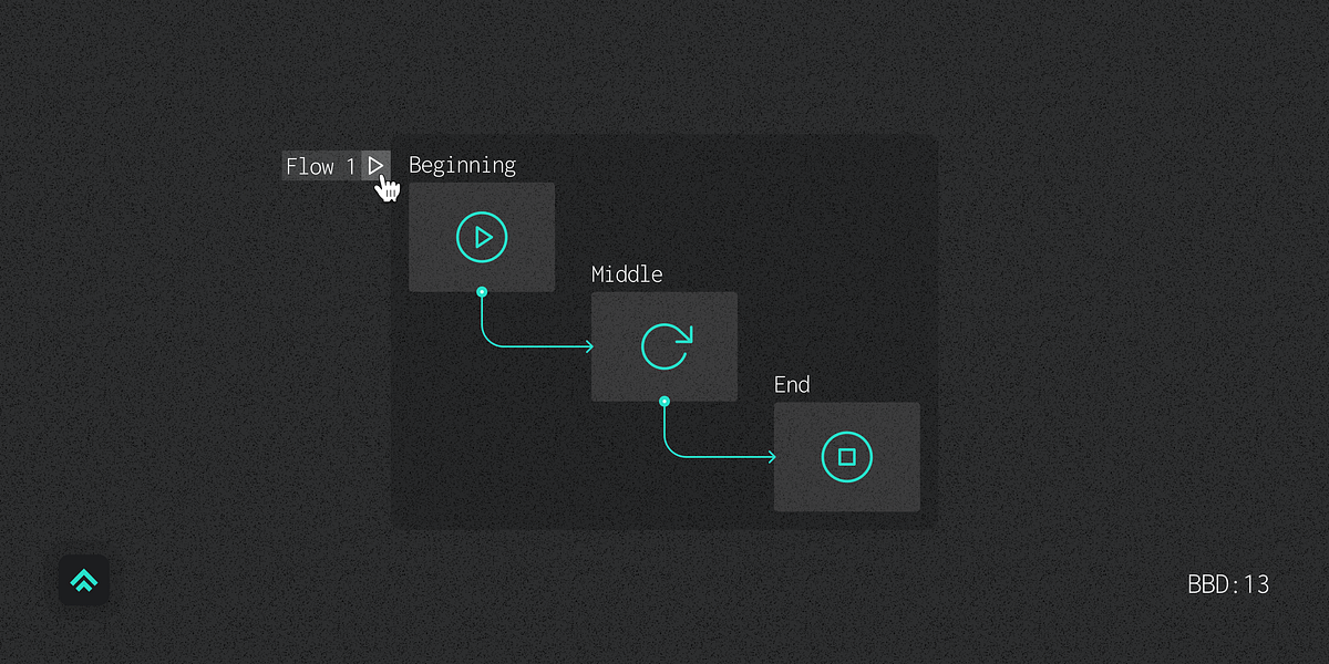 How I prototype to communicate, not complicate, in Figma | by Patrick ...