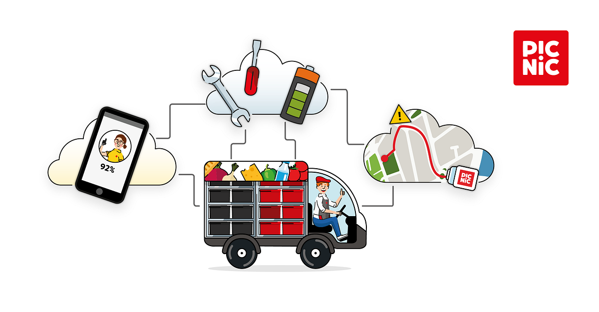 The Milkman Van of the 21st Century | by Joris Wolters | Picnic Engineering