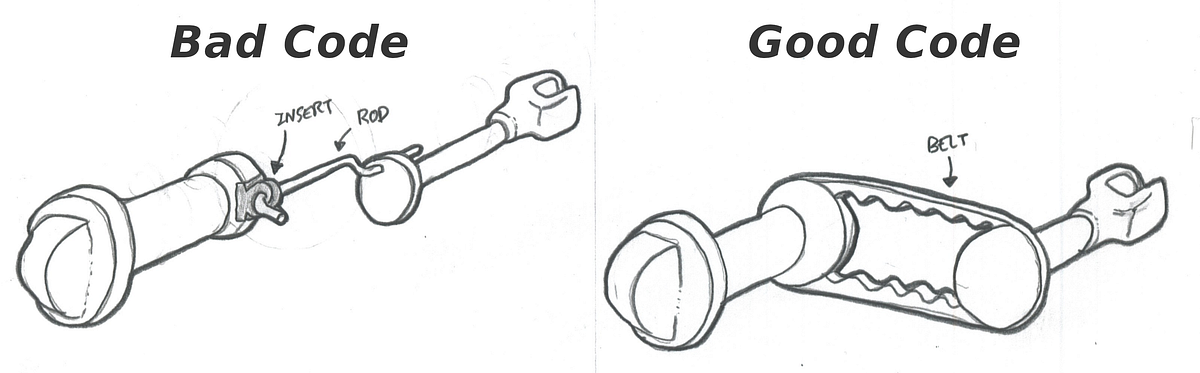 What is good/bad code? An illustrated example for non-programmers | by ...