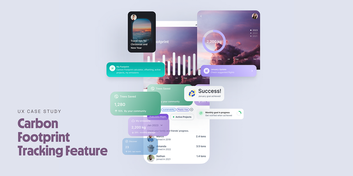 UX Case Study: Carbon Footprint Tracking Feature | by Elenee Ch | Medium