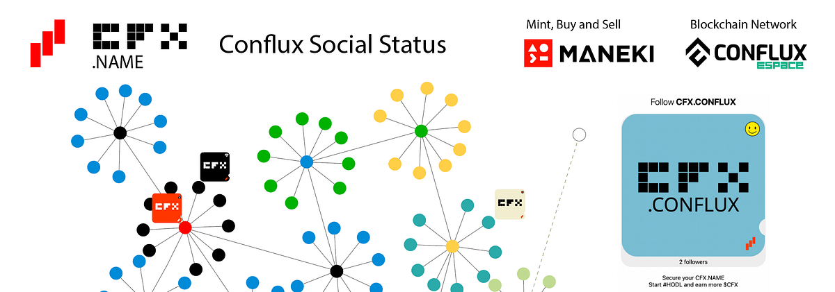 ONE NAME, ONE CONFLUX — The Significance of CFX.NAME as a Conflux ...
