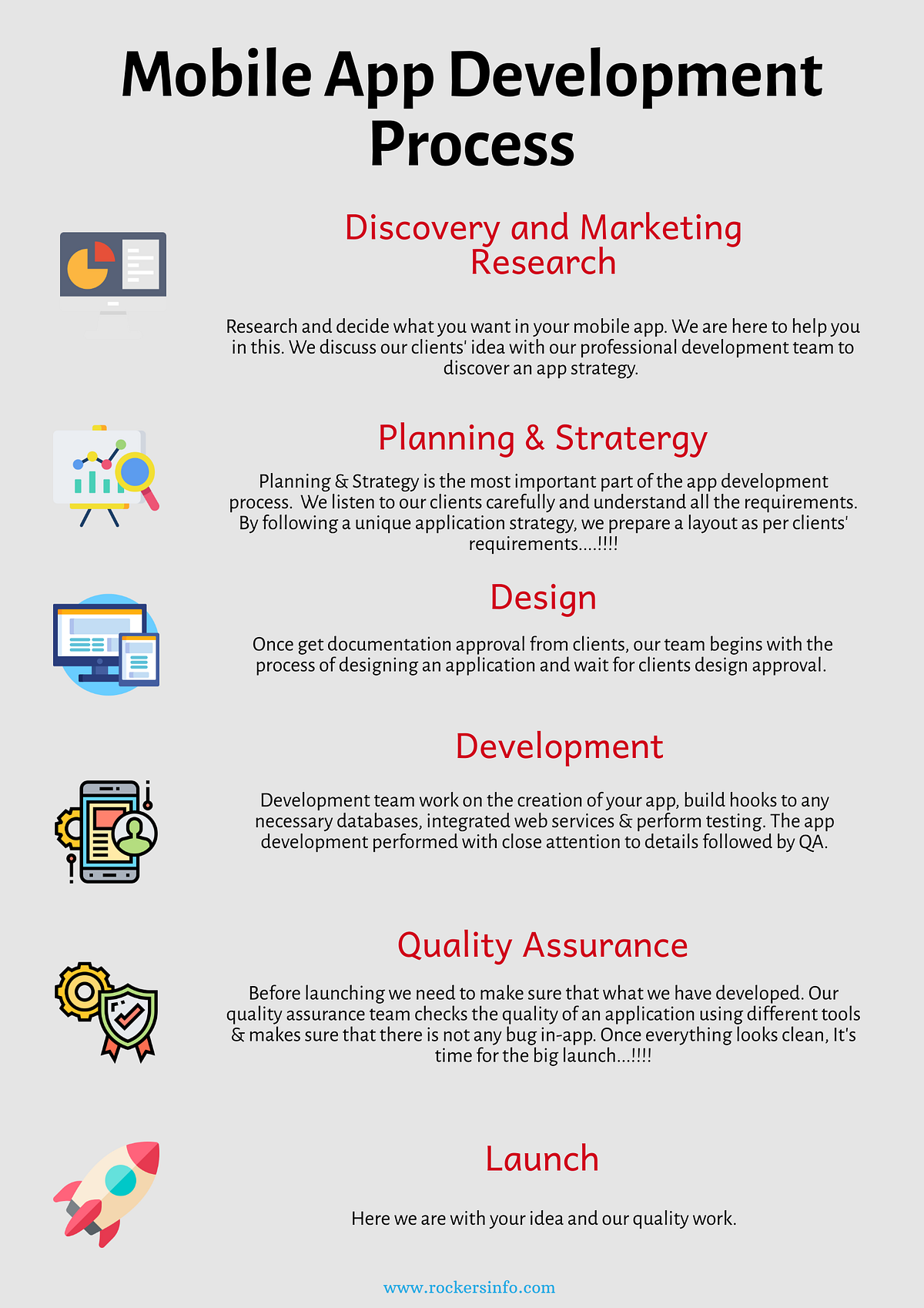 Mobile App Development Process [ Infographic] | by Rockers Technology ...