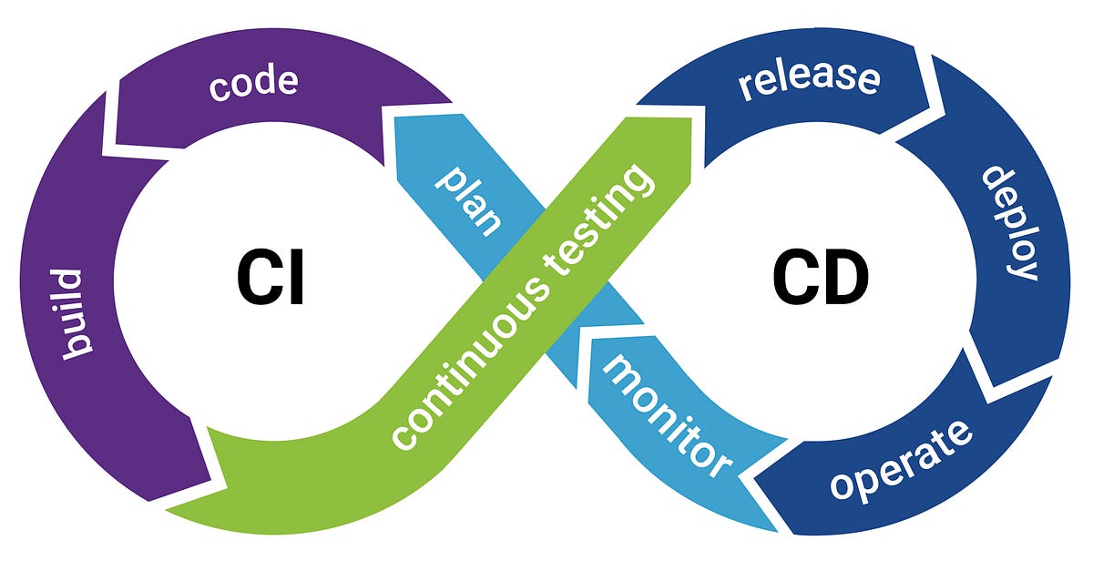 Jenkins: Introduction & Setup. Jenkins is among the top choice due to ...