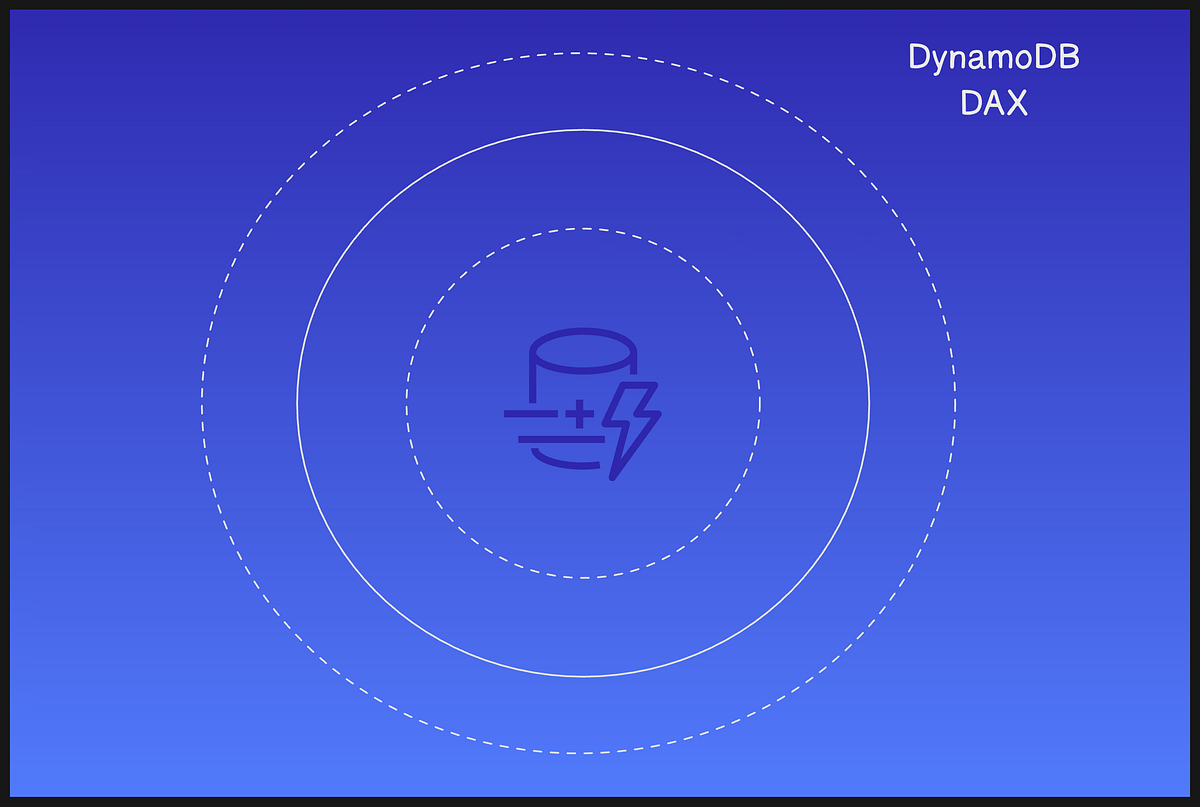 DynamoDB DAX | By Joud W. Awad | Medium