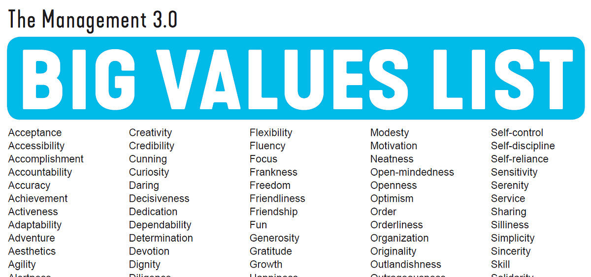 Putting Values into Practice. My first contact with “values” was in… | by Thiago Brant | Medium