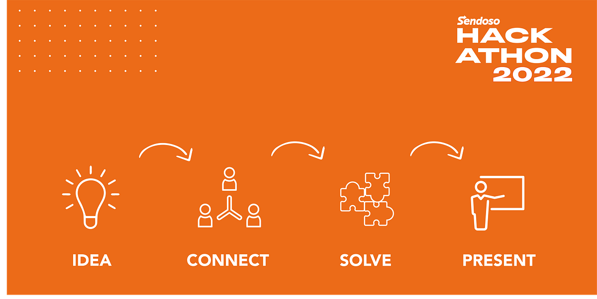 Innovation Comes Together In Sendoso Hackathon | by Amna Malik ...
