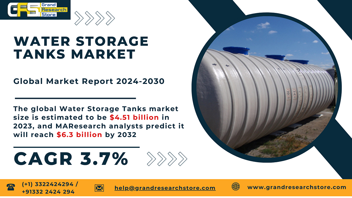 Water Storage Tanks Market 2024–2030 by Player, Region, Type ...