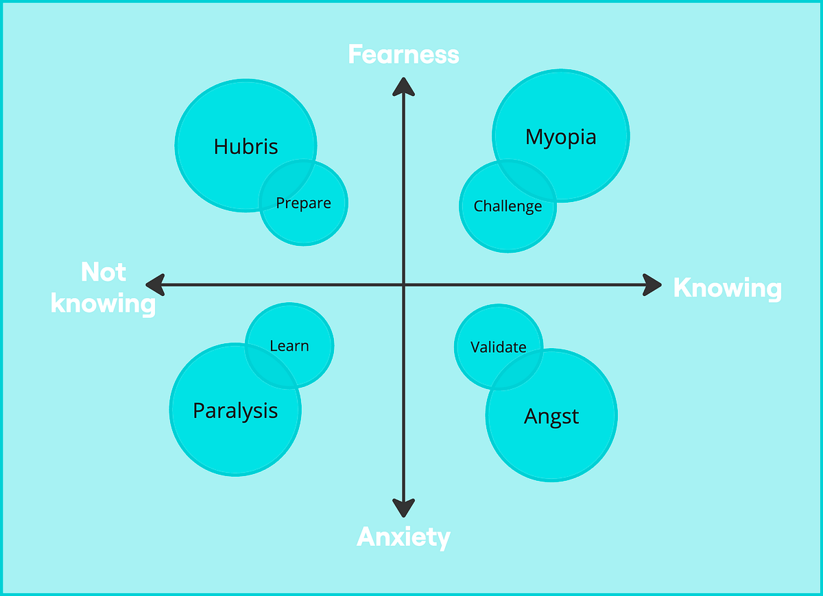 Power of doubt — your secret weapon | by Anna Kalita | Medium