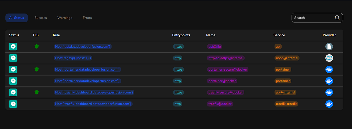 An end-to-end Docker/ Fast API project to deploy APIs at scale part II ...